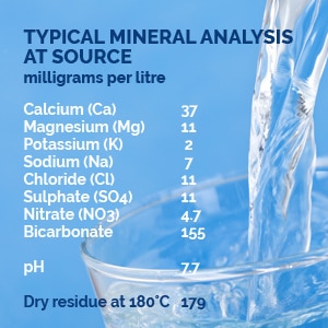 Our Water - Waterboy